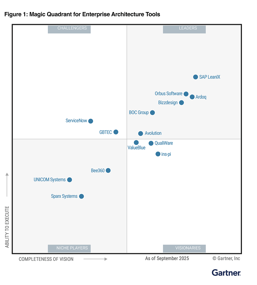 SAP LeanIX: A five-time Leader — recognized in 2025 Gartner® Magic Quadrant™ for EA Tools